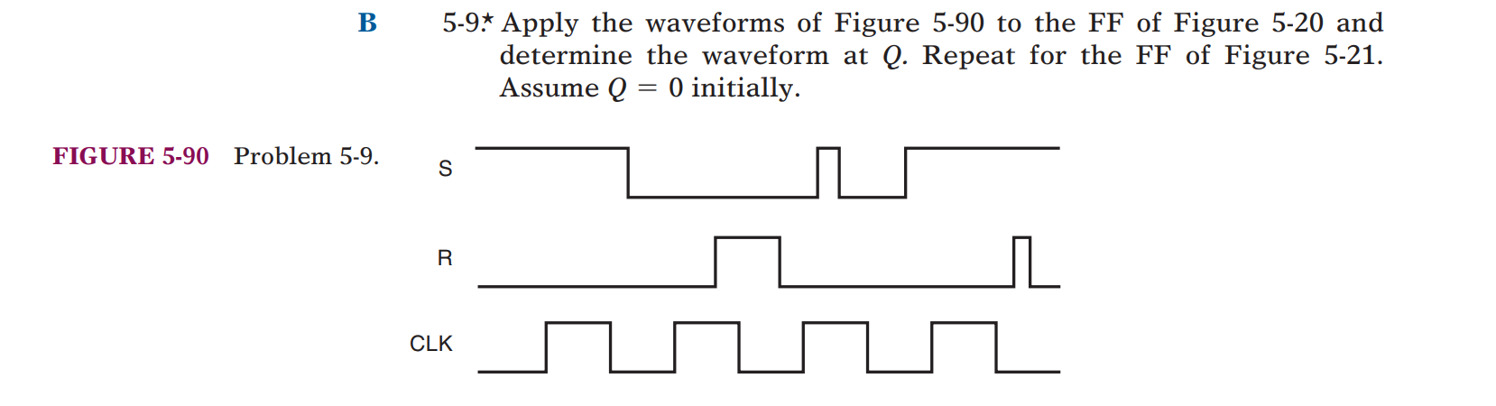 Solved B 5−9⋆ Apply the waveforms of Figure 5−90 to the FF | Chegg.com