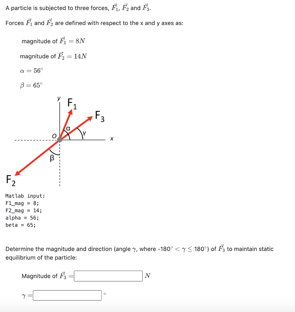 Solved A particle is subjected to three forces, F1, F2 and | Chegg.com