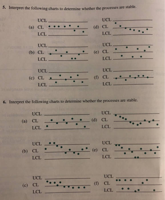 Solved 5. Interpret the following charts to determine | Chegg.com