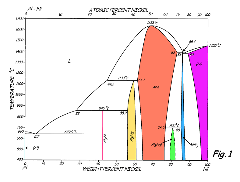 Solved My, isn’t that a nice Aluminum-Nickel phase diagram | Chegg.com