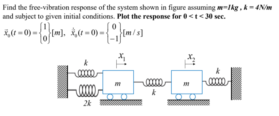 Find the free-vibration response of ﻿the system shown | Chegg.com