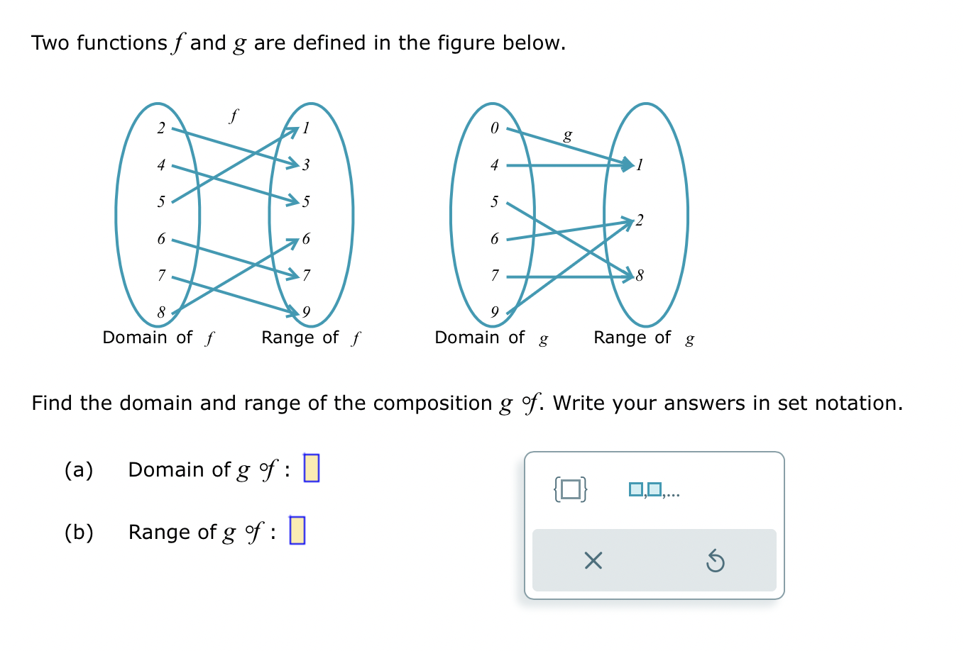Solved Two functions f ﻿and g ﻿are defined in the figure | Chegg.com