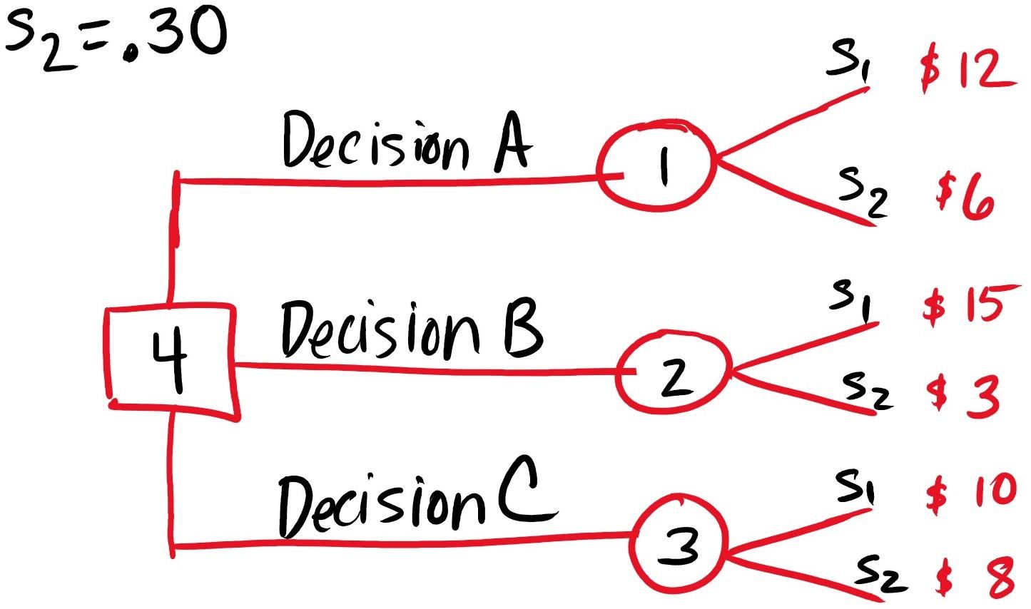 Solved S | Chegg.com