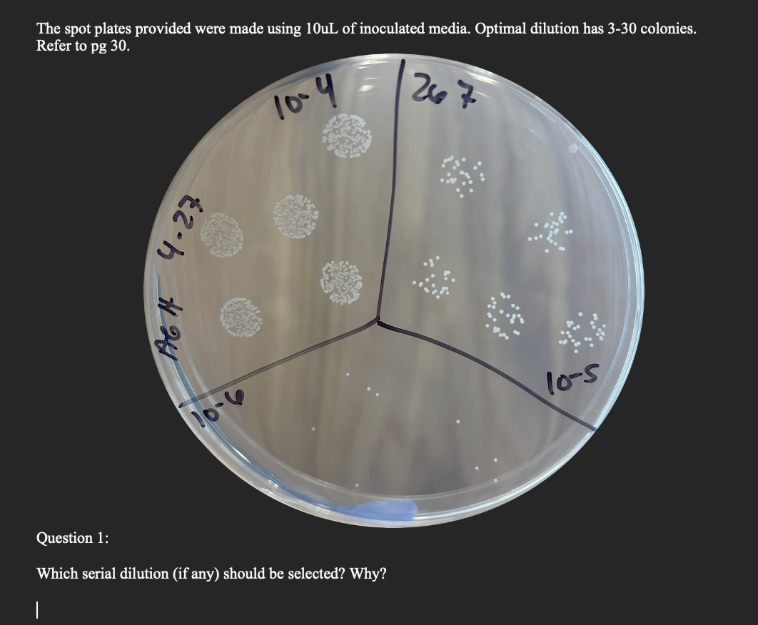 Solved The spot plates provided were made using 10uL of | Chegg.com