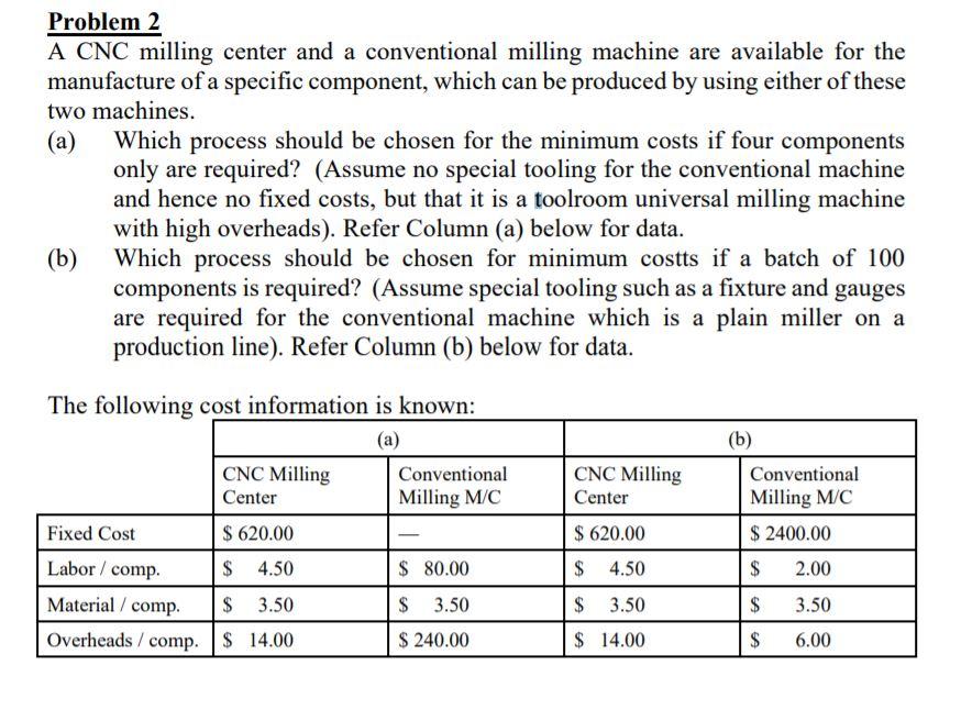 Solved Problem 2 A CNC milling center and a conventional | Chegg.com