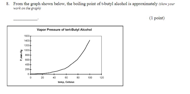 Solved From the graph shown below, the boiling point of | Chegg.com