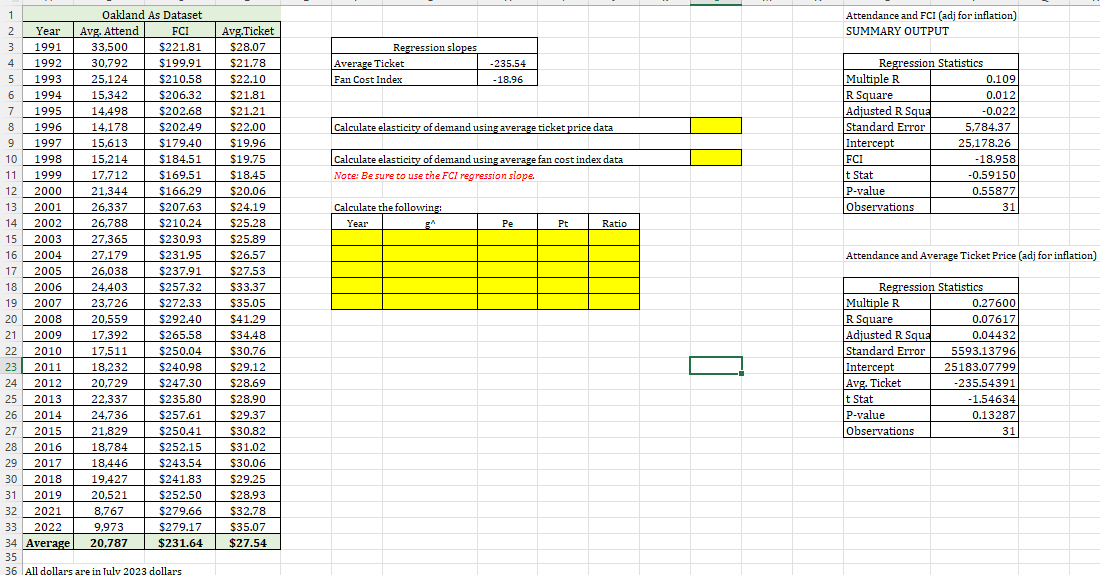 Attendance and FCI (adj for inflation) SUMMARY OUTPUT | Chegg.com