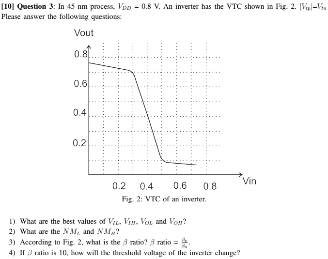 Solved [10] Question 3: In 45 nm process, Vpp = 0.8 V. An | Chegg.com