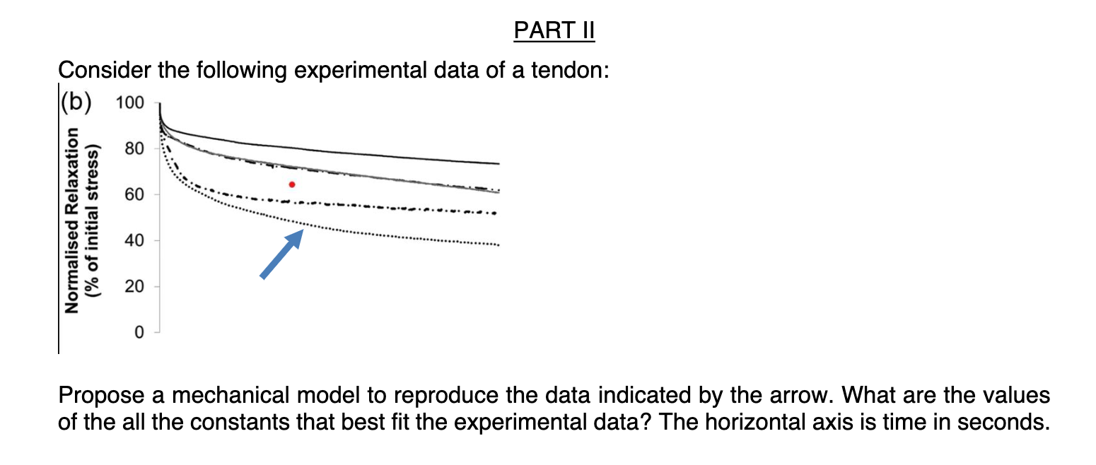 Solved PART IIConsider the following experimental data of a | Chegg.com