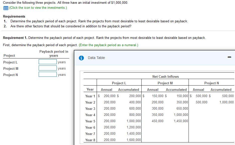 Solved Consider the following three projects. All three have | Chegg.com