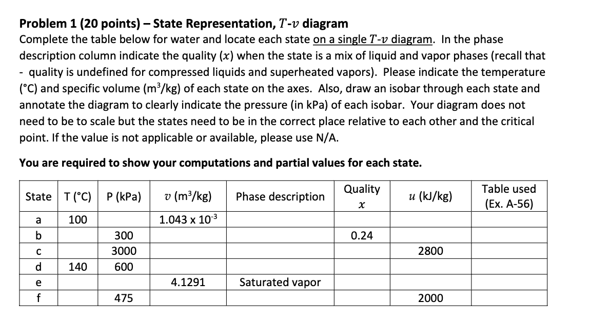 Solved Problem 1 (20 points) - State Representation, T−v | Chegg.com