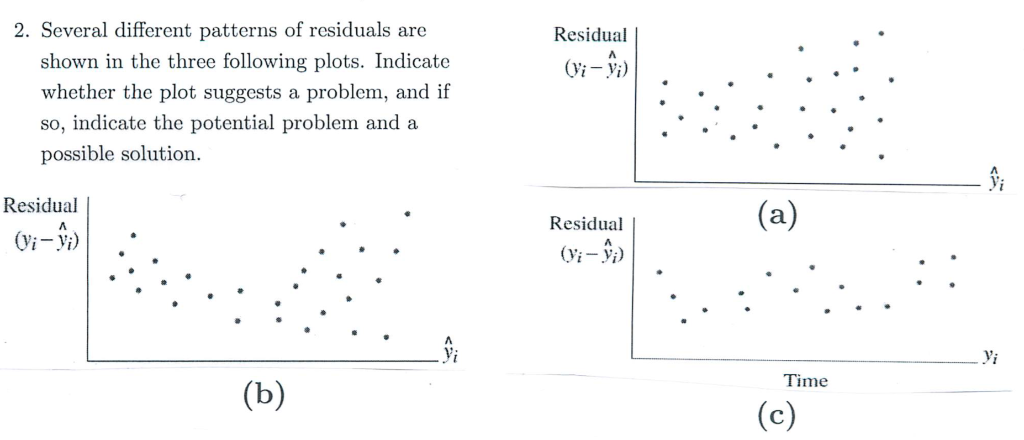 Solved 2. Several different patterns of residuals are | Chegg.com