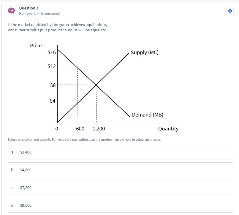 Solved Question 2 Homework. Unanswered If the market | Chegg.com