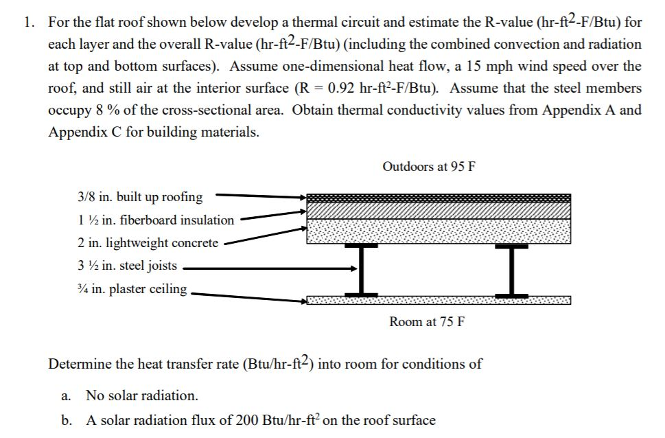 For The Flat Roof Shown Below Develop A Thermal Chegg for-the-flat-roof-shown-below-develop-a-thermal-chegg