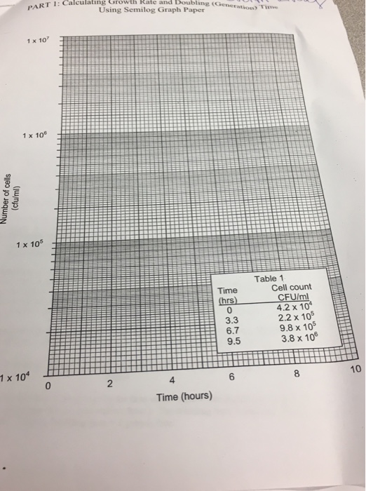 Solved PART 1: Calculating Growth Rate and Doubl ing | Chegg.com
