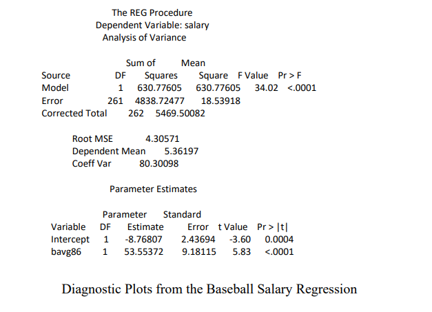 1. Data was collected on salaries (in hundreds of | Chegg.com