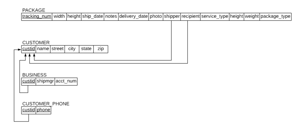 Create a plain text file that will do the following: | Chegg.com