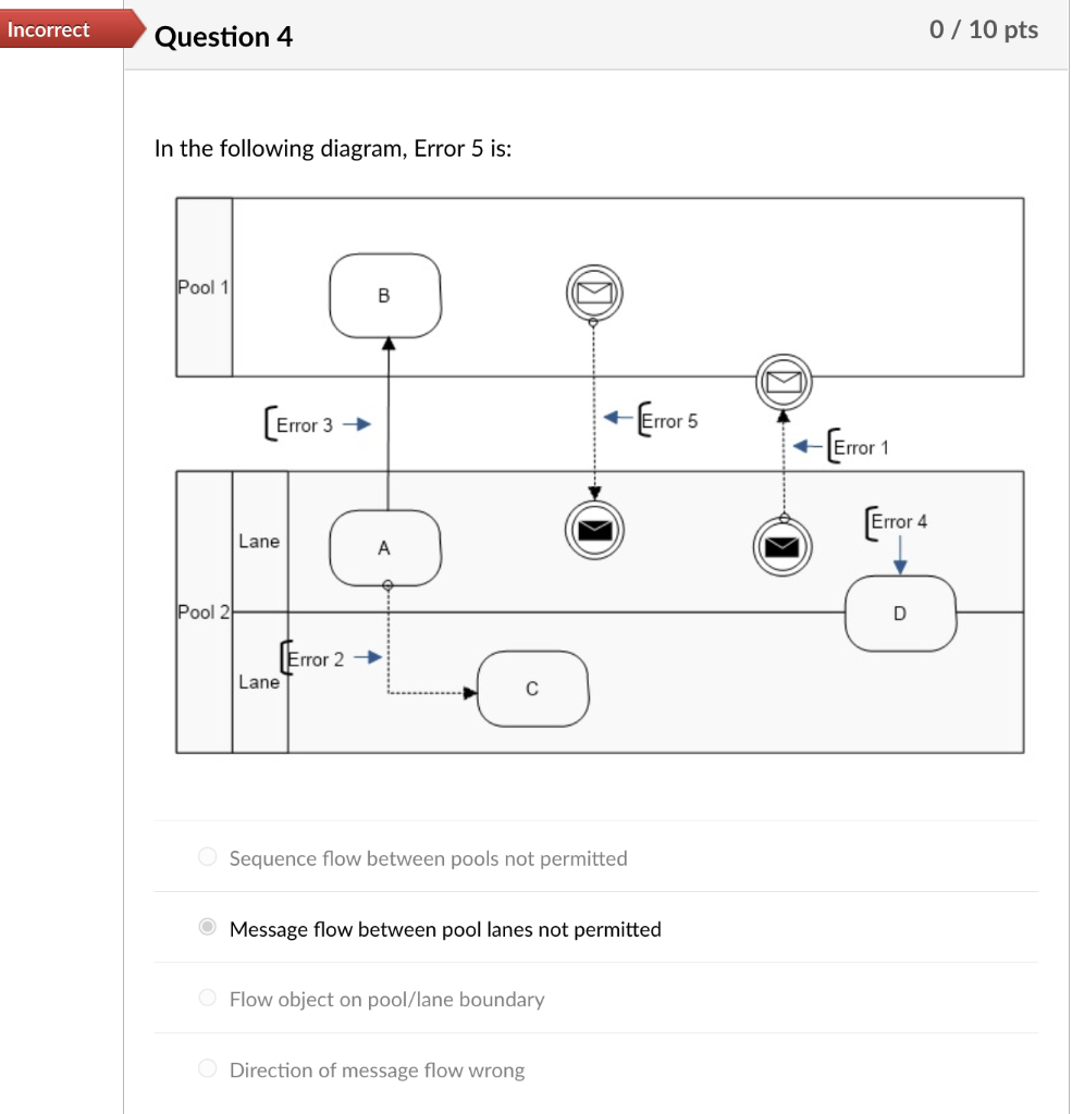 Solved Which graphical element represents a BPMN complex | Chegg.com