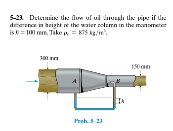 Solved 5–23. Determine the flow of oil through the pipe if | Chegg.com