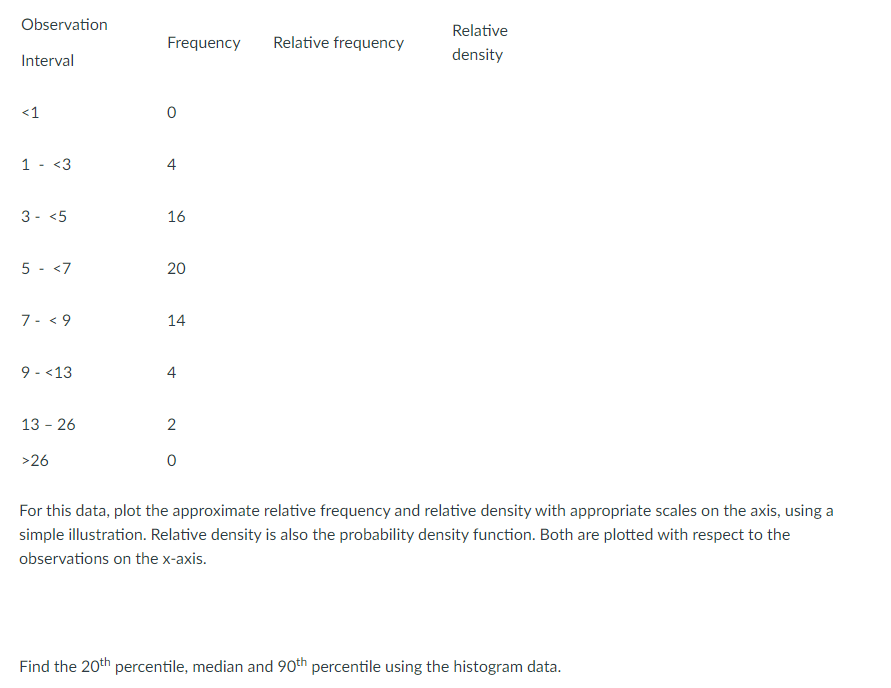 Solved For this data, plot the approximate relative | Chegg.com