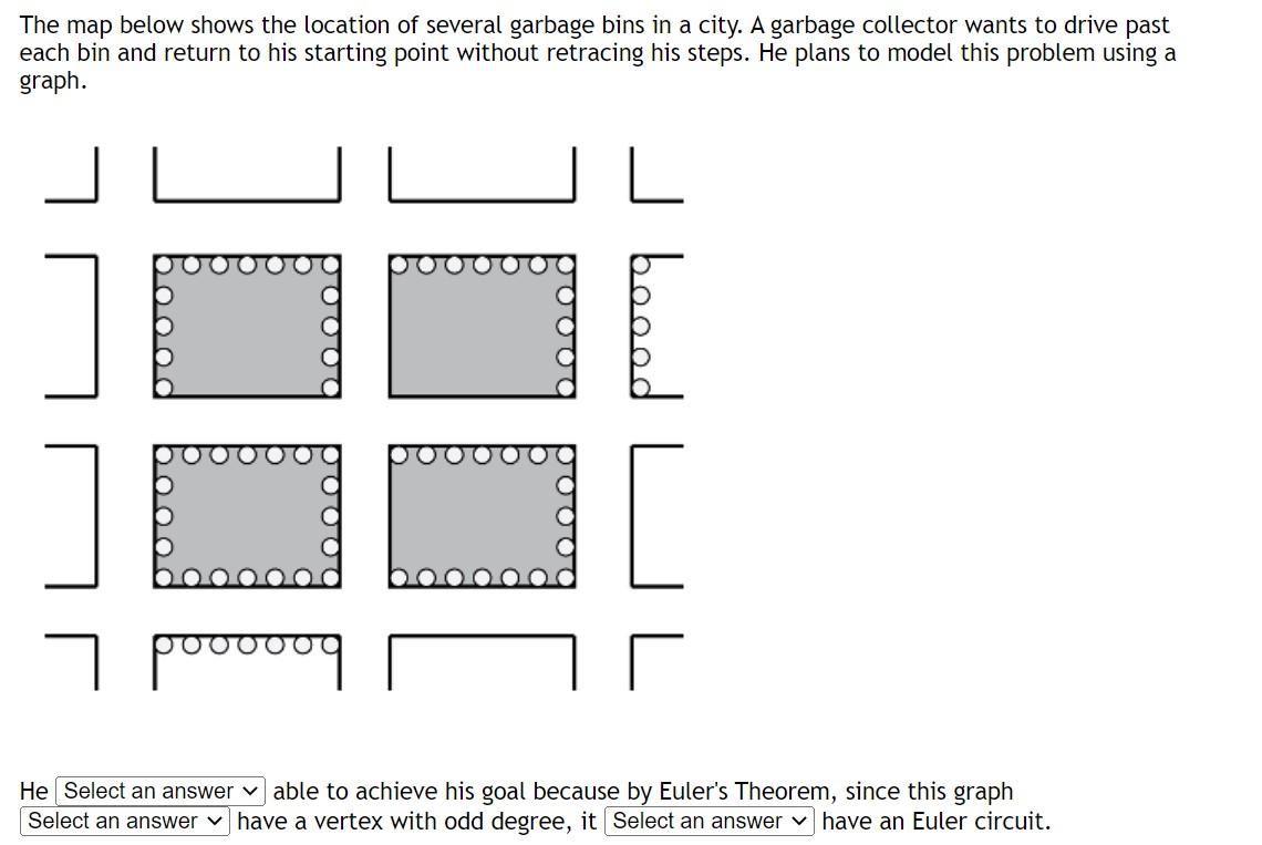 Solved The map below shows the location of several garbage | Chegg.com