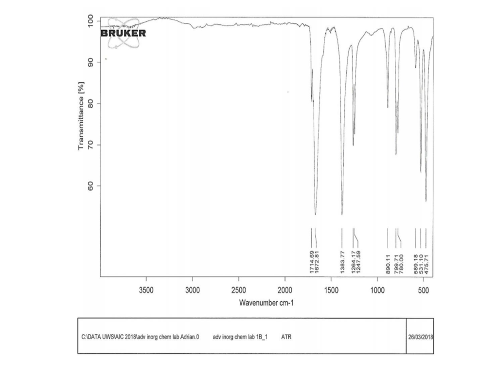 Solved This is the IR spectrum of the complex | Chegg.com