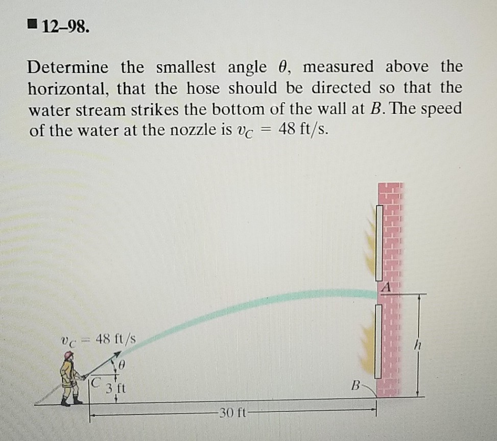 Solved 12-98. Determine the smallest angle ?, measured above | Chegg.com