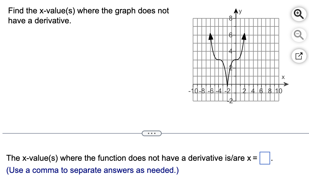 Solved Find the x-value(s) ﻿where the graph does nothave a | Chegg.com