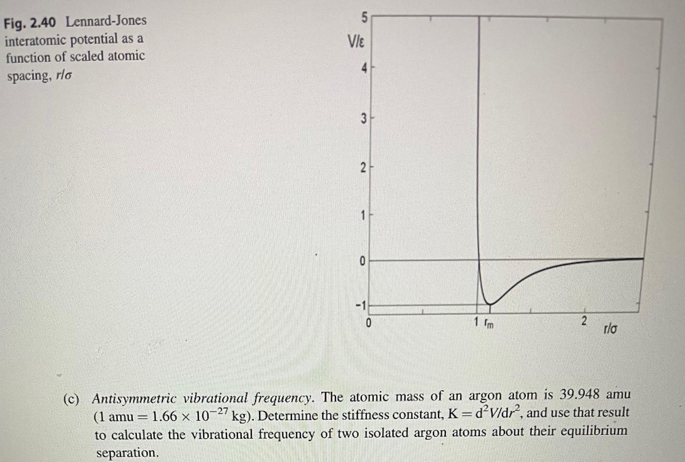 Solved 2 Lennard Jones Potential This Potential Function