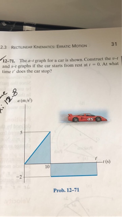 Solved The a-t graph for a car is shown. Construct the | Chegg.com