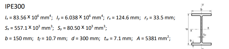 Solved The following IPE 300 rolled-steel beam is subjected | Chegg.com