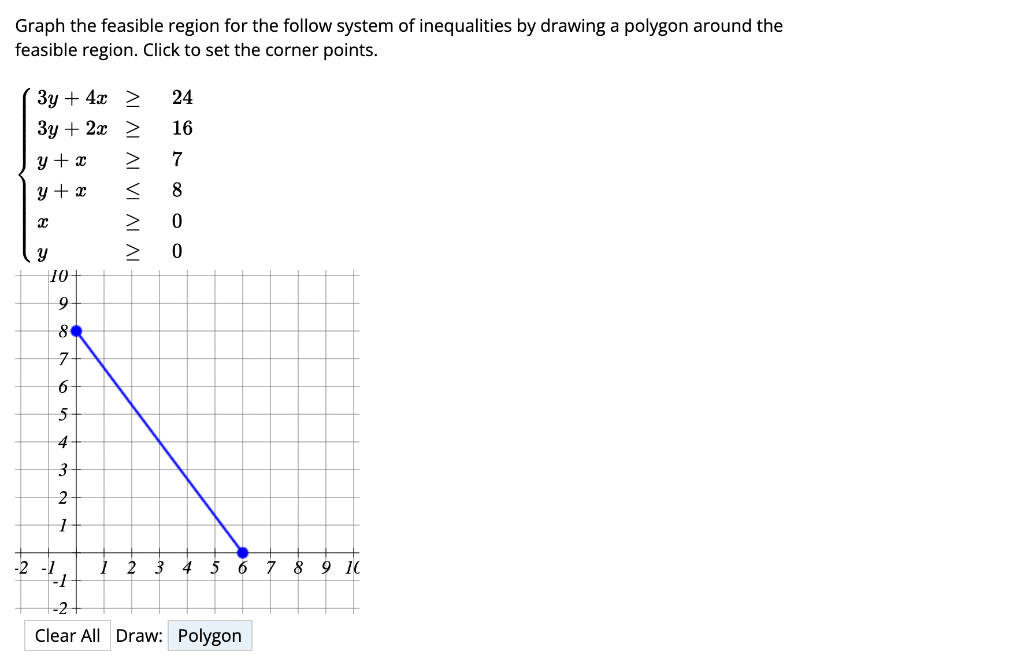 Solved Graph the feasible region for the follow system of | Chegg.com