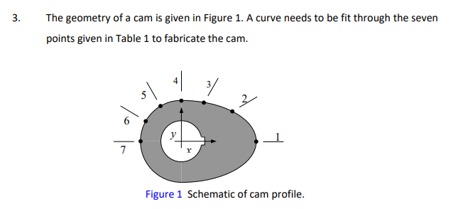 Solved 3. The geometry of a cam is given in Figure 1. A | Chegg.com