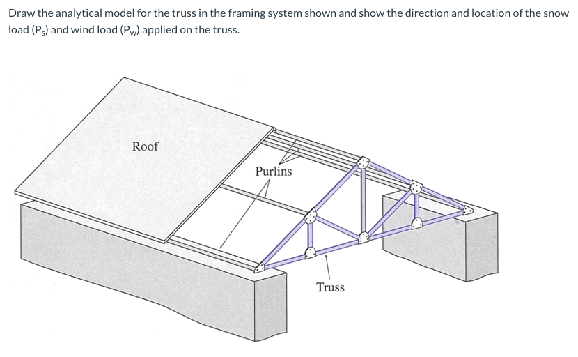 Solved Draw the analytical model for the truss in the | Chegg.com