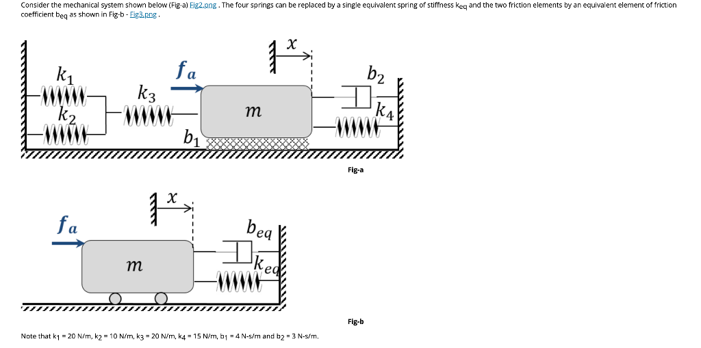 Solved Consider the mechanical system shown below (Fig a) | Chegg.com