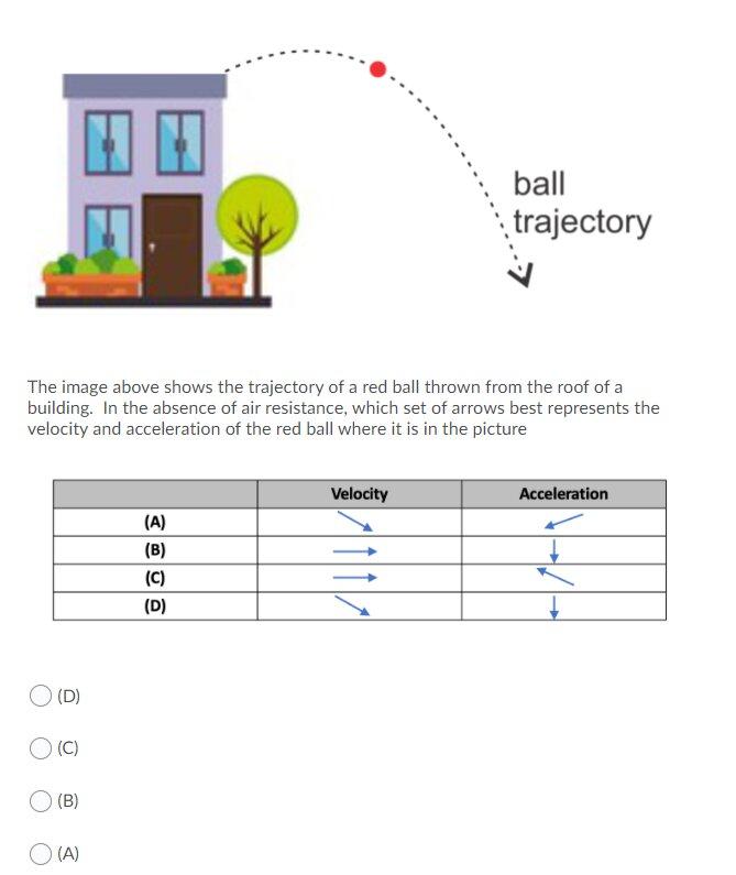 Solved ball trajectory The image above shows the trajectory | Chegg.com