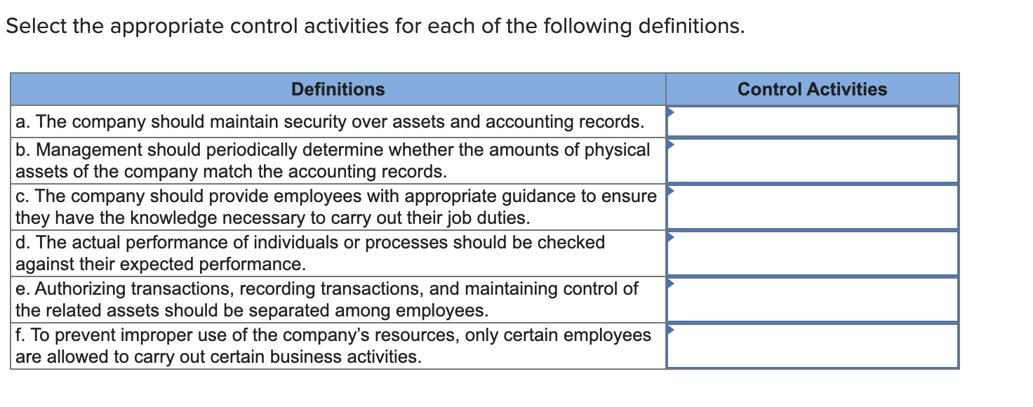 Solved Select the appropriate control activities for each of | Chegg.com