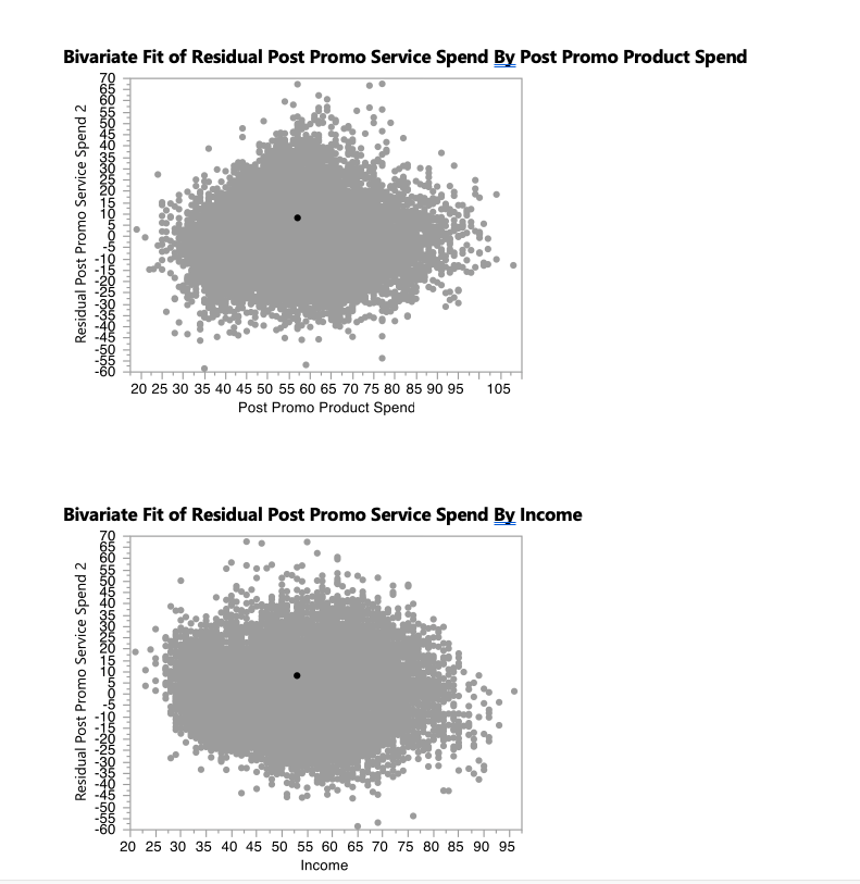Multiple Linear Regression/Correlation Analysis Based | Chegg.com Multiple Linear Regression/Correlation Analysis Based | Chegg.com