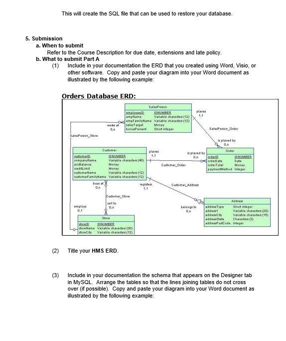 ITICT107A Introduction to Databases Group Assignment | Chegg.com