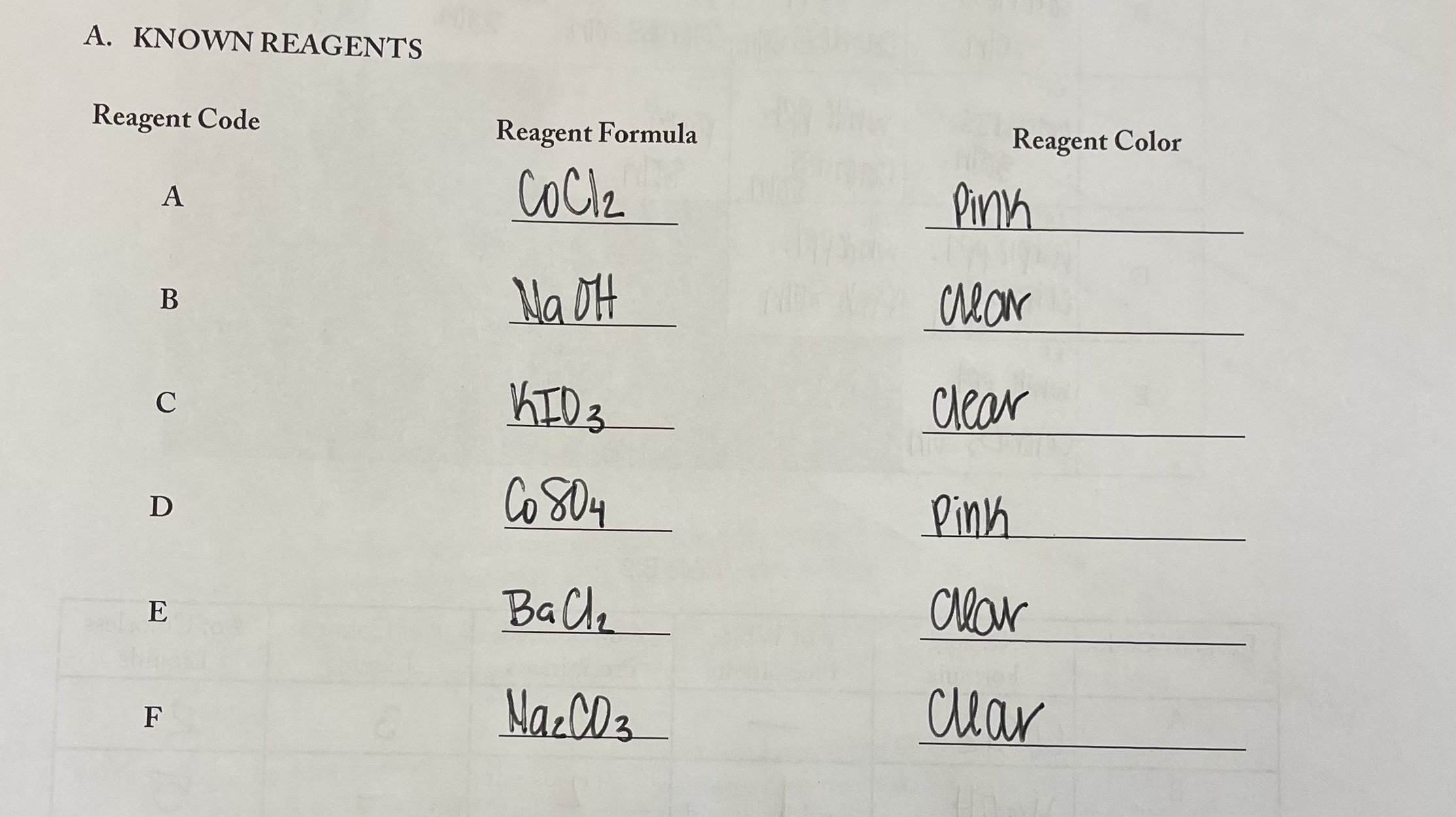 Solved A. KNOWN REAGENTSD. IDENTIFYING THE UNKNOWN REAGENTS | Chegg.com