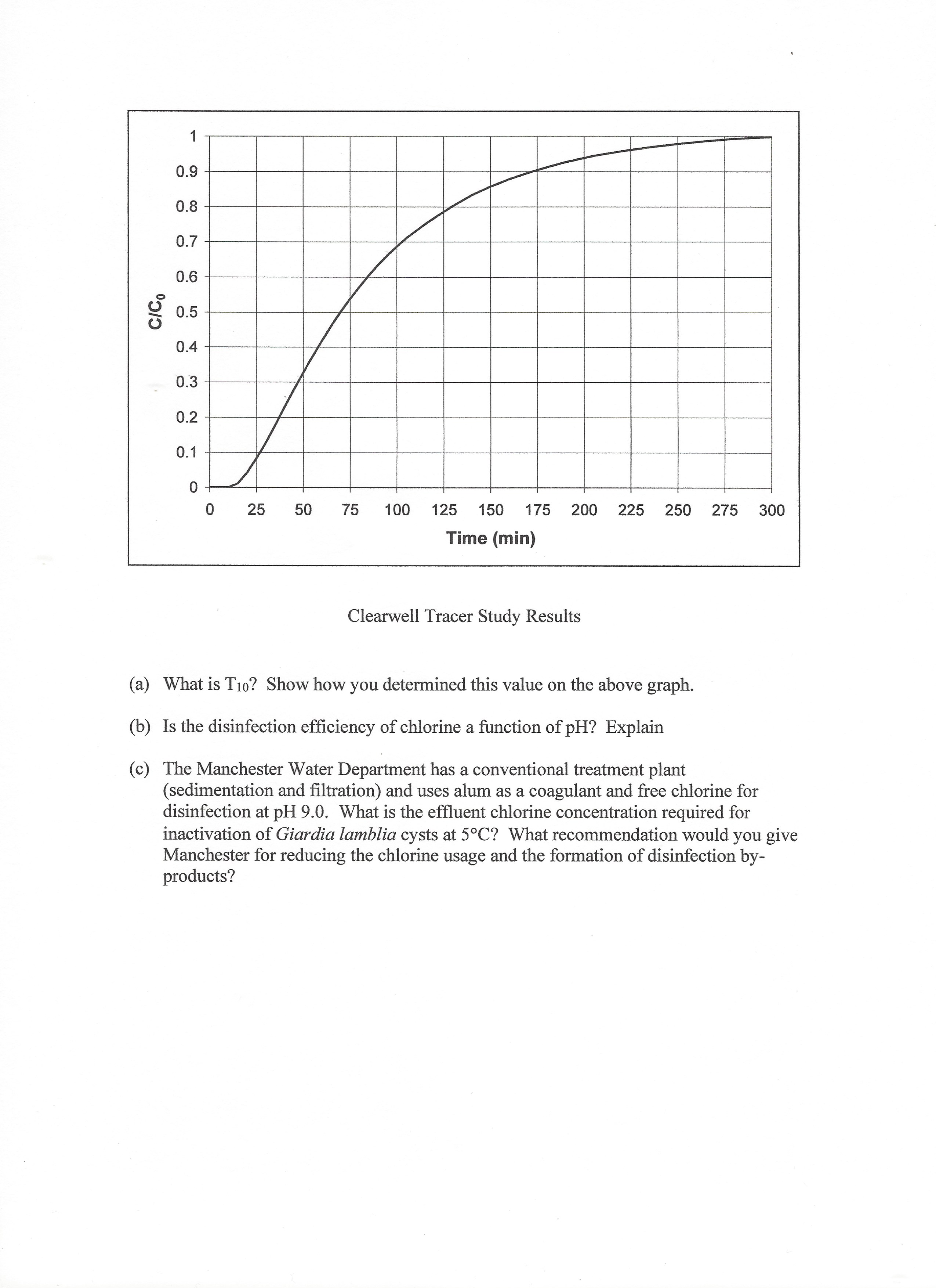 Solved Figure 1. Treatment Plant Layout Figure 2. | Chegg.com