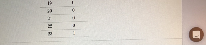 Solved Given the following frequency table of data, what is | Chegg.com