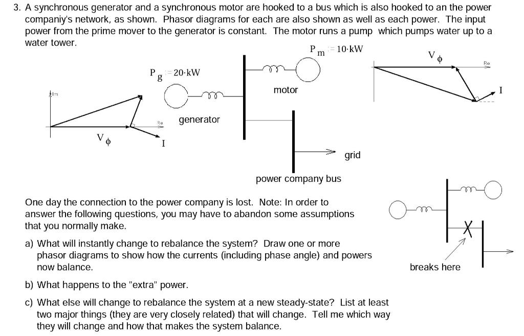 Solved 3. A synchronous generator and a synchronous motor | Chegg.com