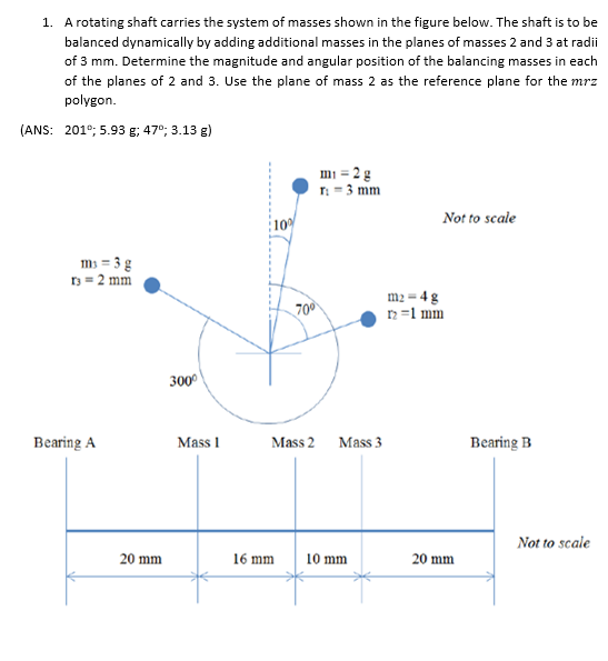 1. A rotating shaft carries the system of masses | Chegg.com