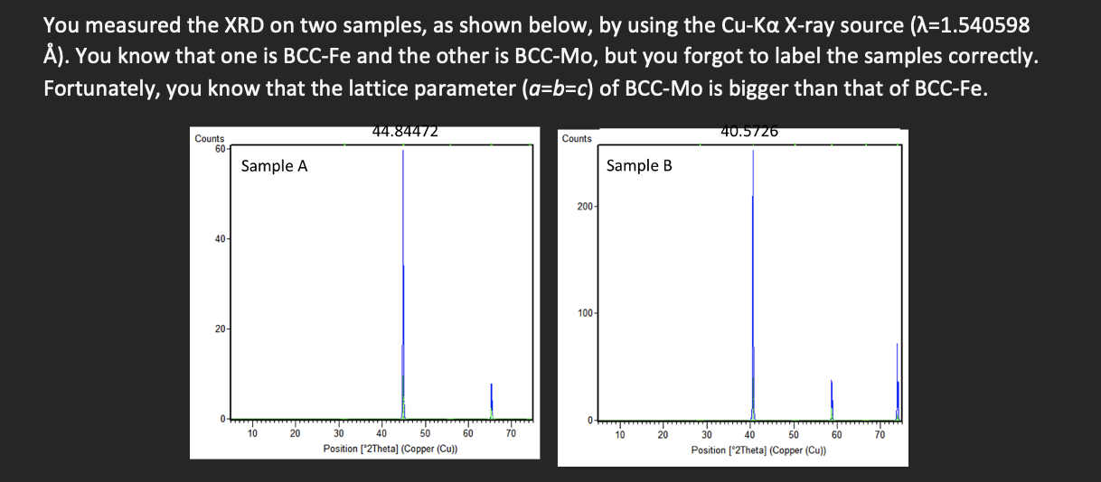 Solved (1) You know that the lattice parameter of the BCC-Fe | Chegg.com