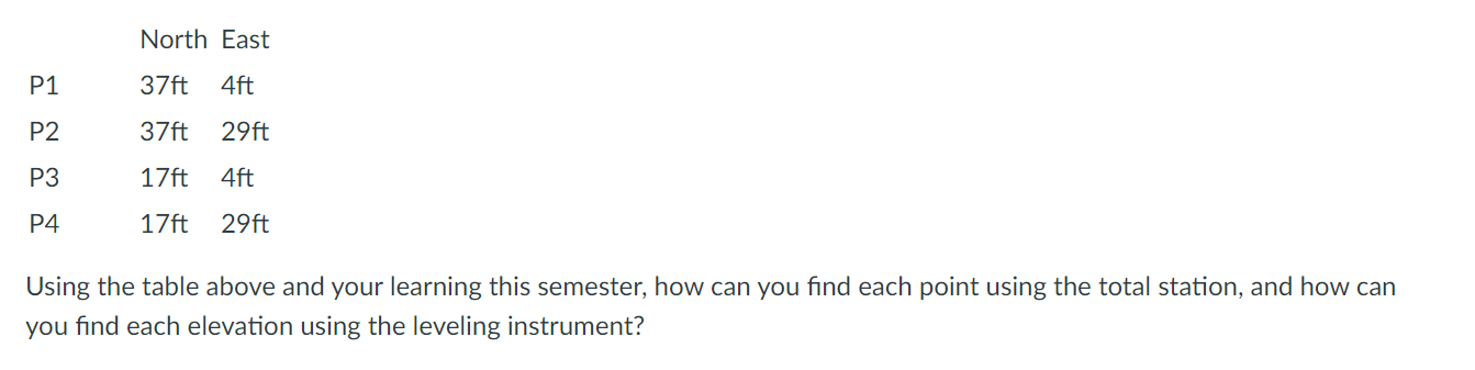 Solved Using the table above and your learning this | Chegg.com