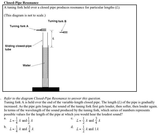 Solved Closed-Pipe Resonance A tuning fork held over a | Chegg.com