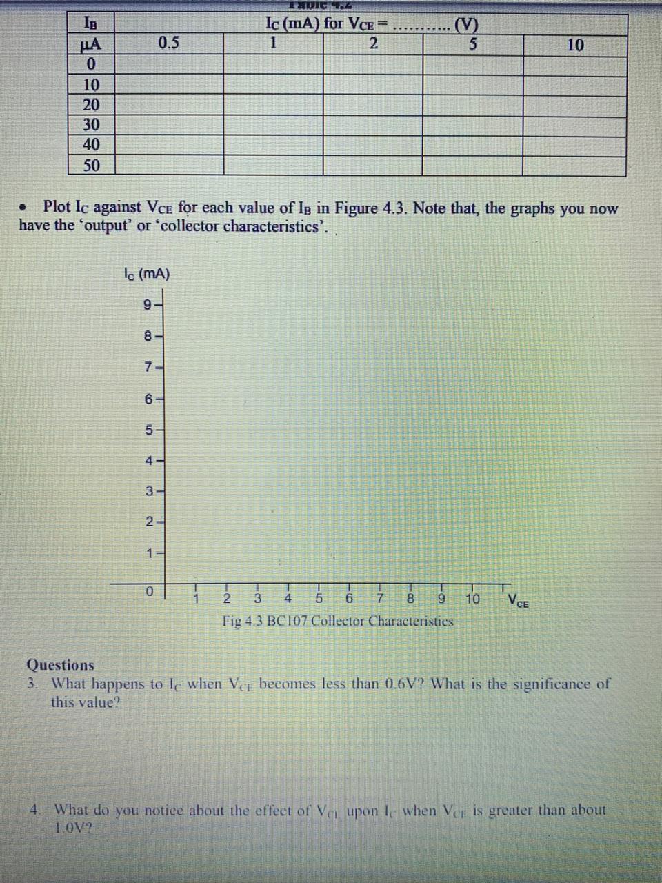 DICT Ic (mA) for Vce= 1 2 (V) 5 0.5 10 I. UA 0 10 20 | Chegg.com