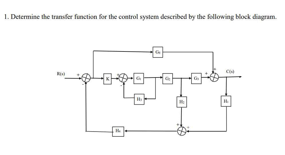 Solved 1. Determine the transfer function for the control | Chegg.com