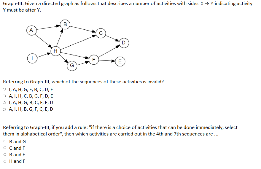 Solved Graph-III: Given a directed graph as follows that | Chegg.com